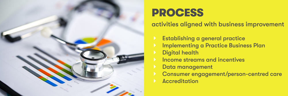 Capital Health Network | For Health Professionals - Primary Care Support