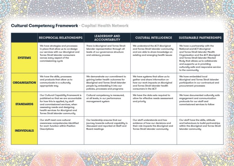 Capital Health Network | About Us - Cultural Competency Framework