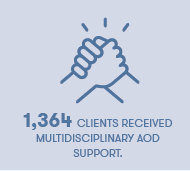 Capital Health Network | Multidisciplinary AOD support: Althea Wellness ...