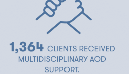 Capital Health Network | Multidisciplinary AOD support: Althea Wellness ...