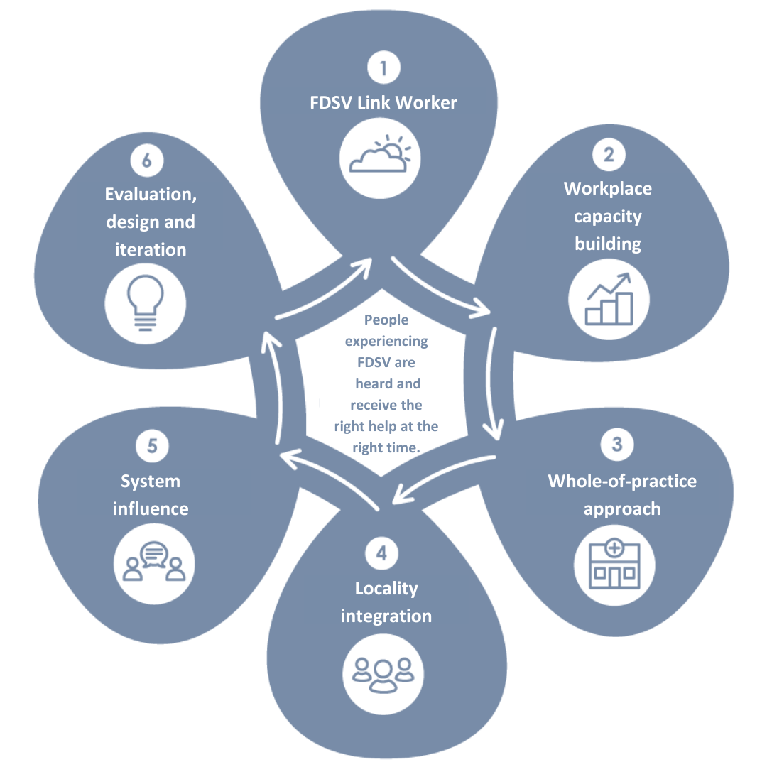 Capital Health Network | For Health Professionals - Family, Domestic ...