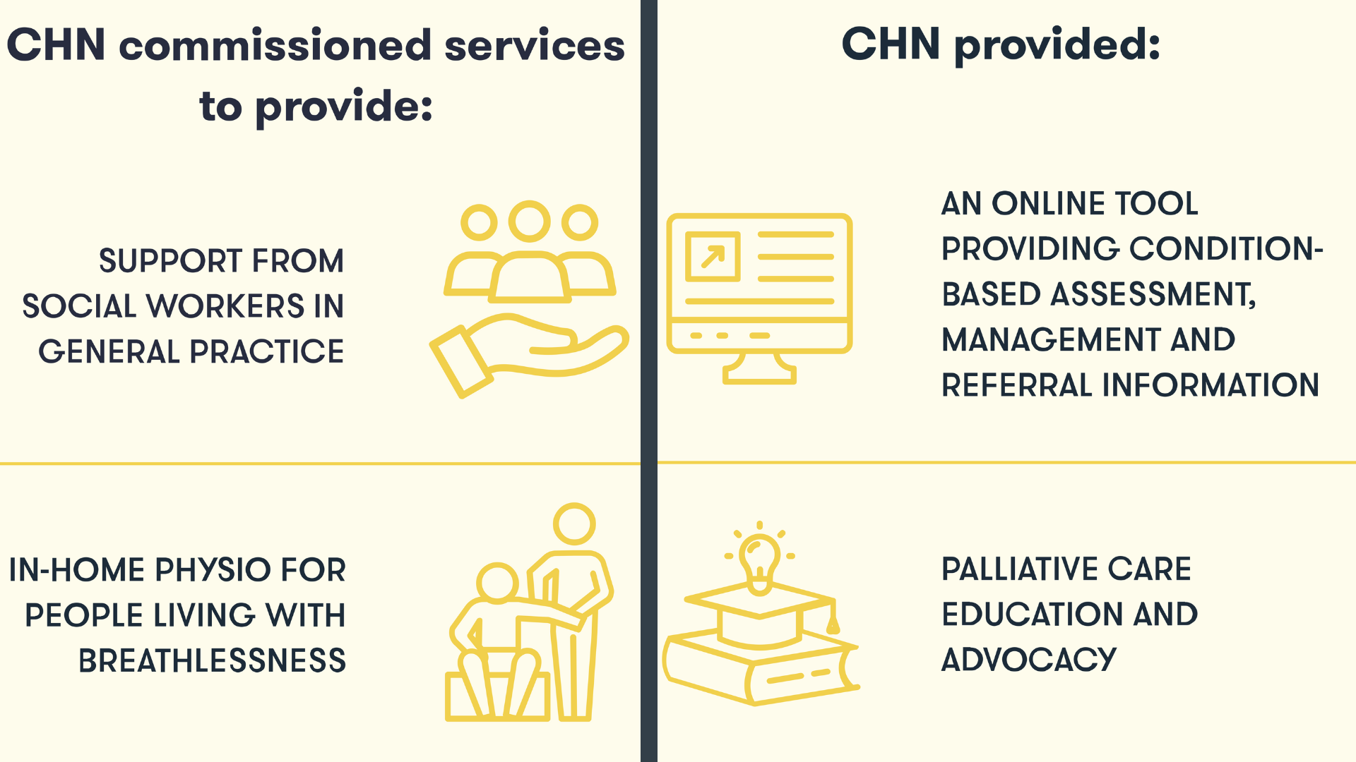 Capital Health Network | Care across the continuum - Infographic chn
