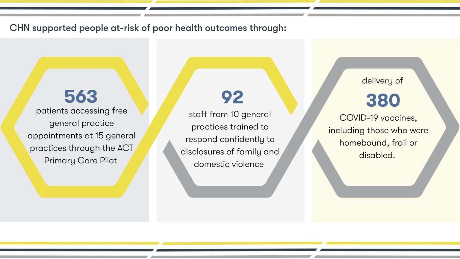 Capital Health Network | Building capacity across the health system ...