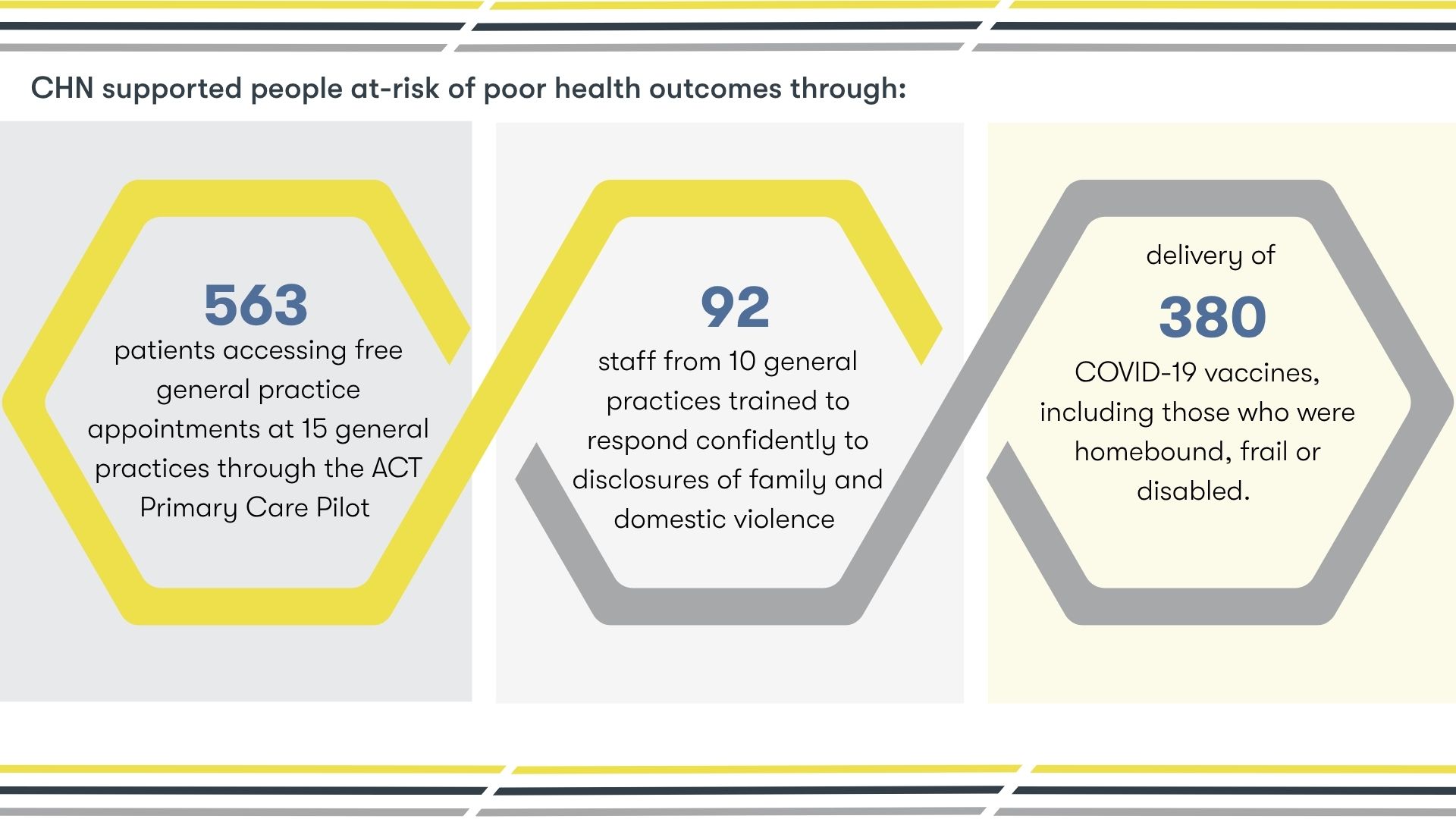 Capital Health Network | Building capacity across the health system ...